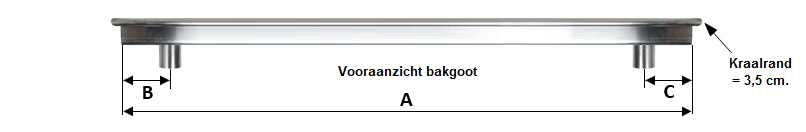 Kant-en-klare Zinken Bakgoot - Compleet op maat gesoldeerd